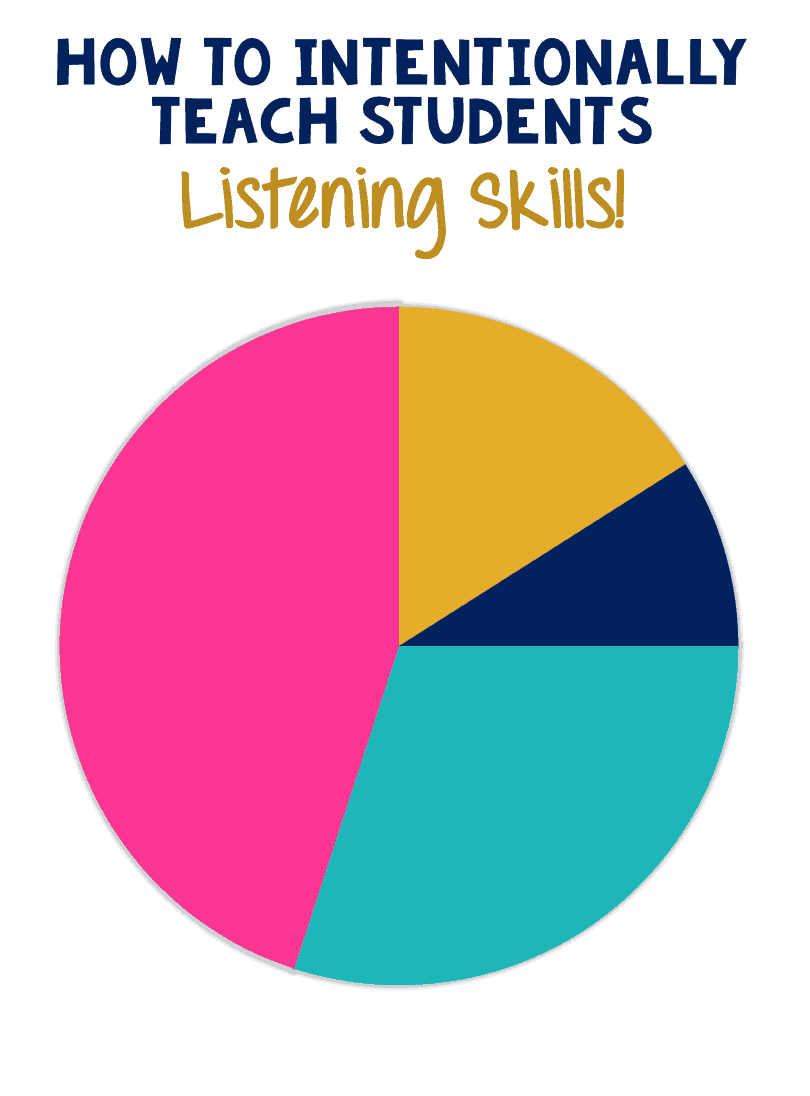 Teaching Listening Skills to Students · Inspired Elementary
