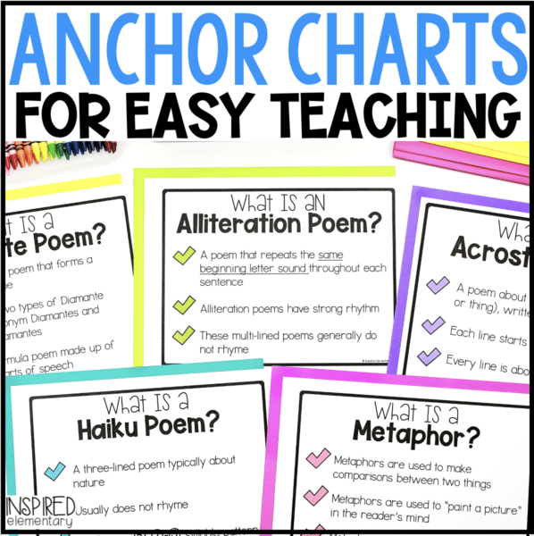 Poetry Unit | Poetry Writing Bundle · Inspired Elementary